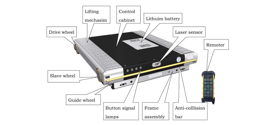 Foods Factory Warehouse Pallet Storage Radio Shuttle Racking System | WLD